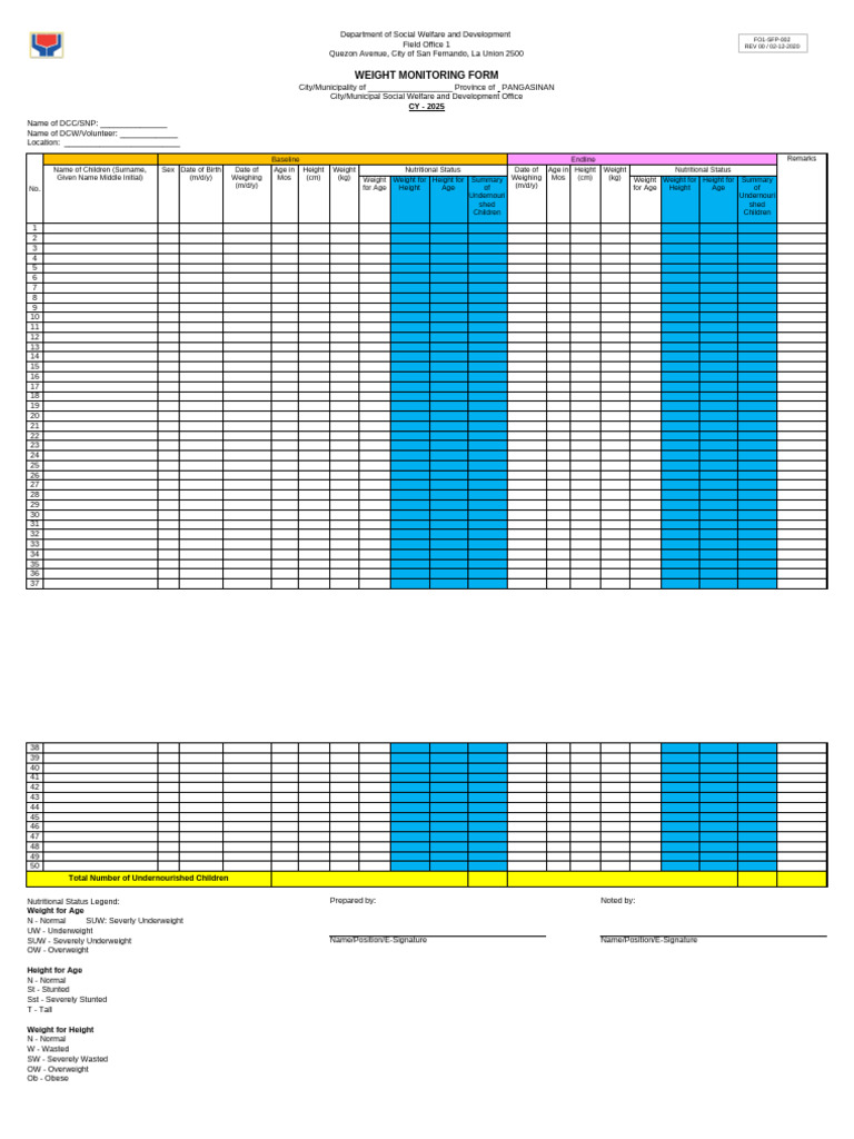 15th Cycle SFP Weight Monitoring Status Form Template | PDF | Weight ...