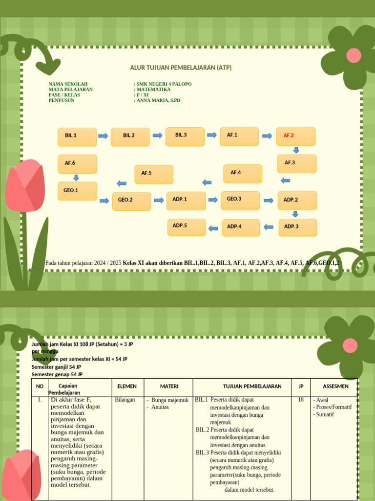 Alur Tujuan Pembelajarn (Atp) MTK Kelas Xi | PDF