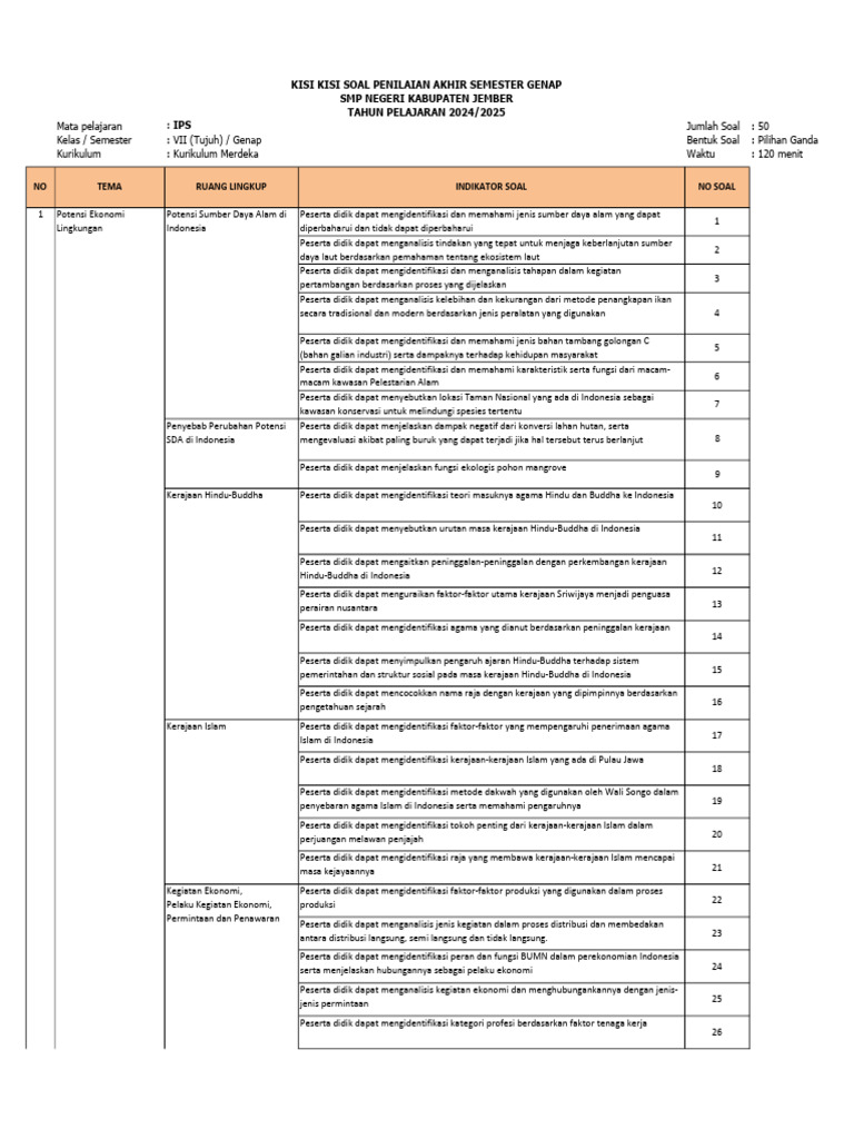 Kisi Kisi Pas Genap Ips Kelas Vii 2024-2025 | PDF