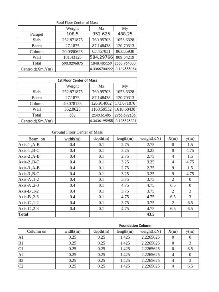 Roof and Floor Center of Mass Data | PDF | Structural Engineering