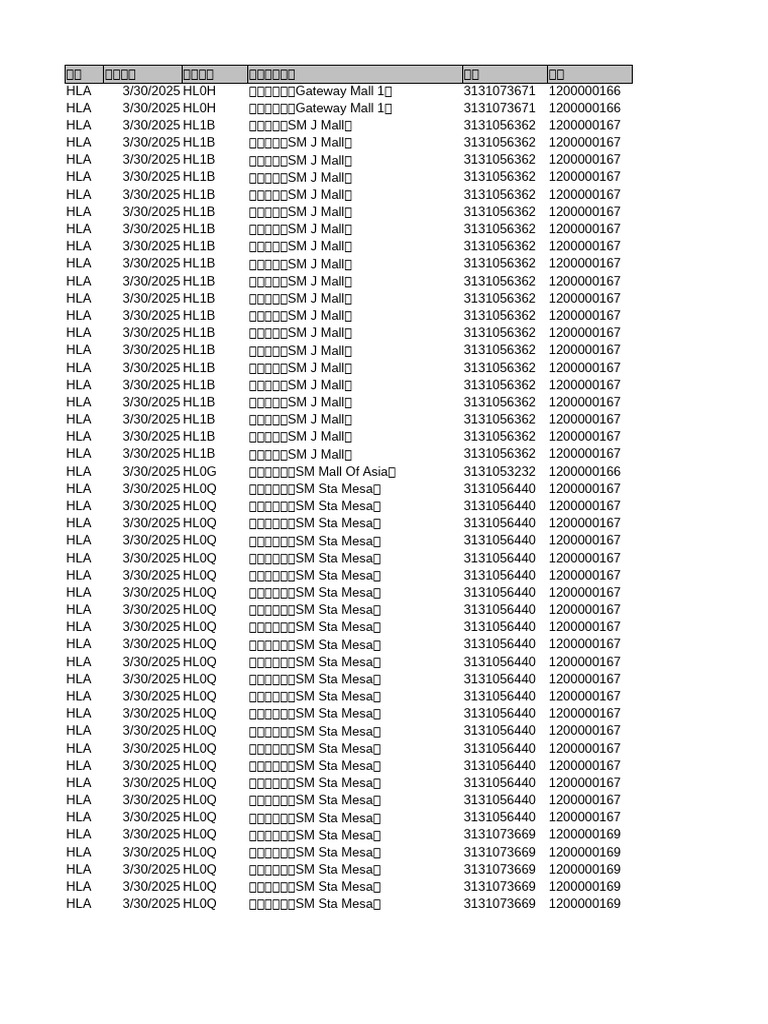 List of New Arrivals With Adjusted Price | PDF