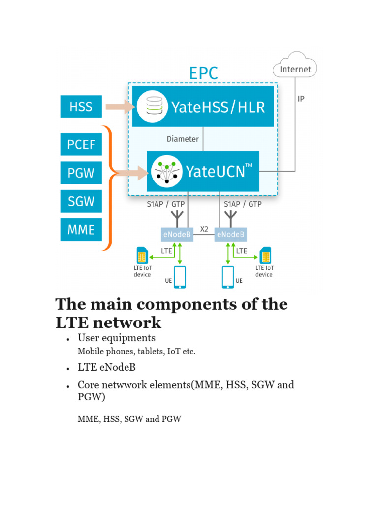 Call Flow | PDF | Network Architecture | Network Protocols