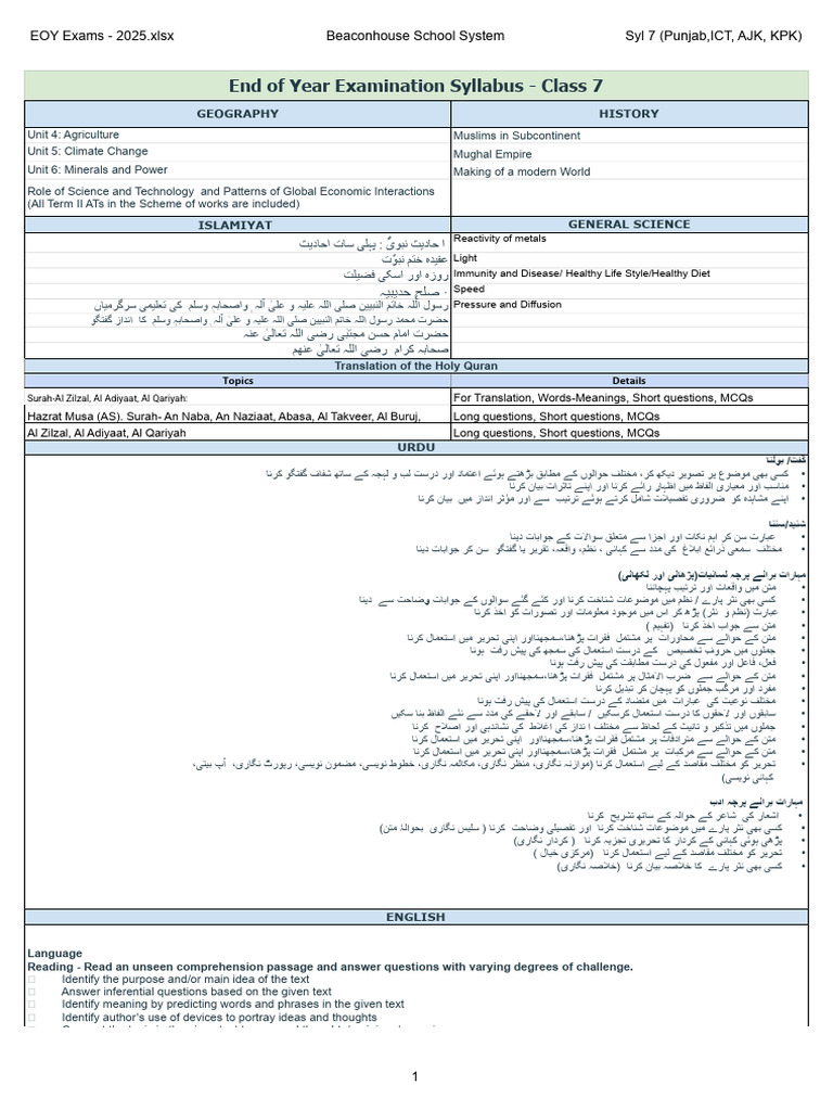 EOY Exams - 2025.xlsx - Syl 7 (Punjab, ICT, AJK, KPK) | PDF | Area | Set (Mathematics)