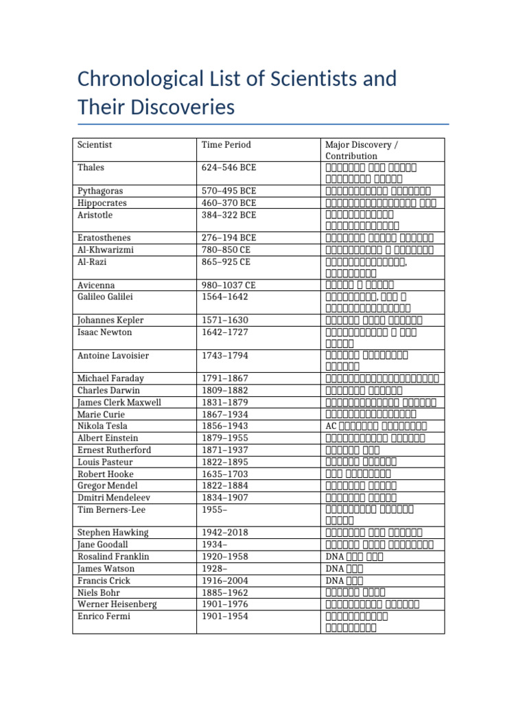 Chronological Scientists List | PDF