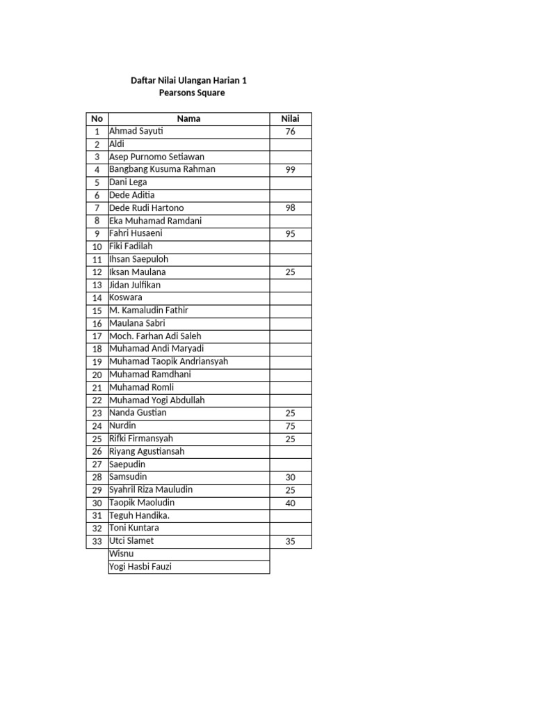 Nilai Pearsons Square | PDF