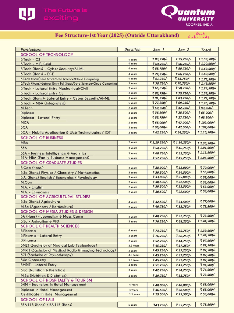 Fee Structure Outside Uttarakhand 2025 | PDF