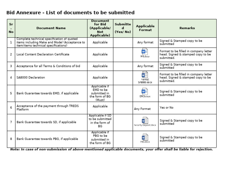 Checklist - 0 - NEETU@NMDC 2 | PDF