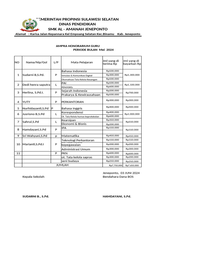 Ampra Honor Guru 2023 | PDF