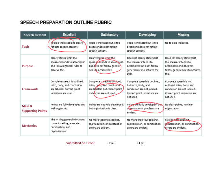 Speech Outline Rubric-Final 201 | PDF | Human Communication