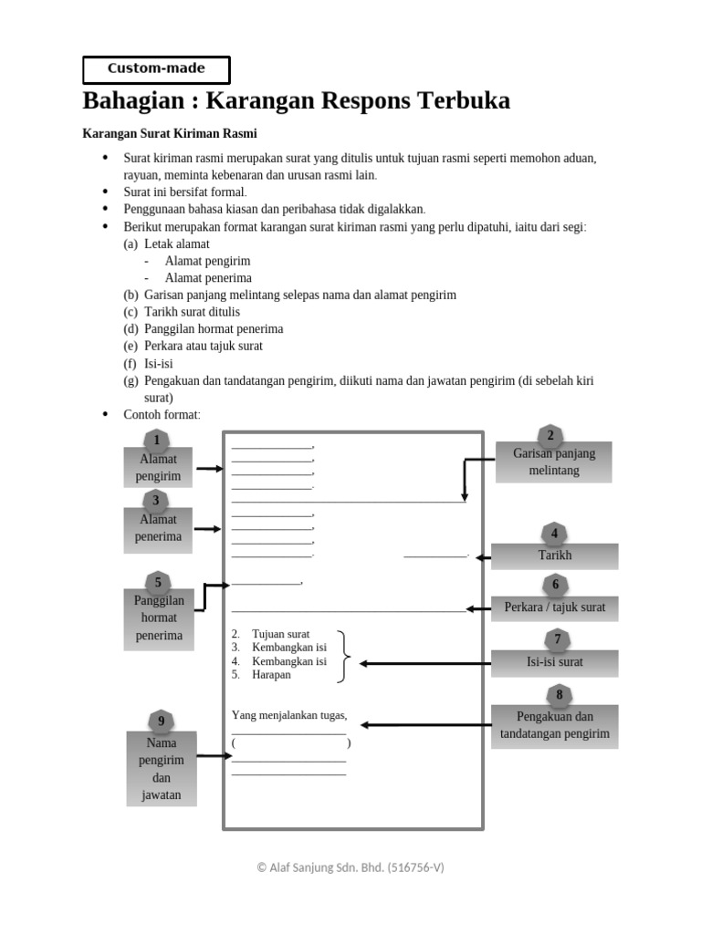 2 - Karangan Surat Kiriman Rasmi | PDF