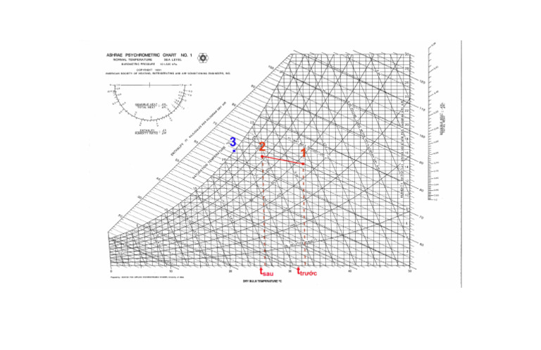 SI Psycrhometric Chart No. 1 | PDF