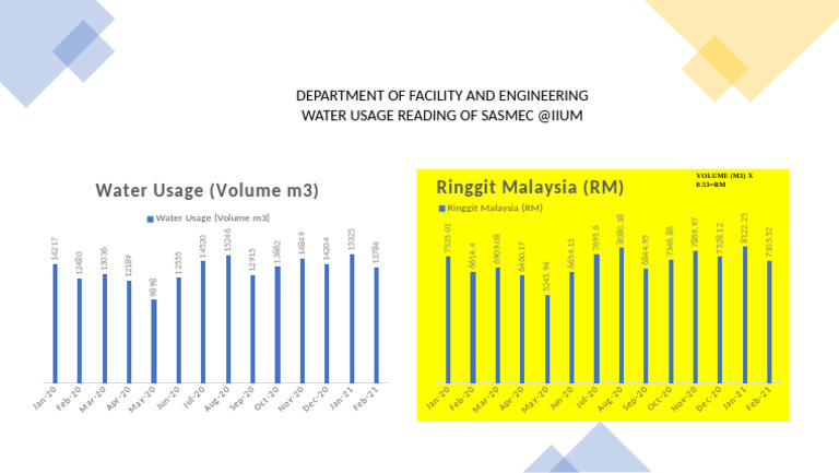 Water Usage Reading 2020 | PDF | International Trade | International ...