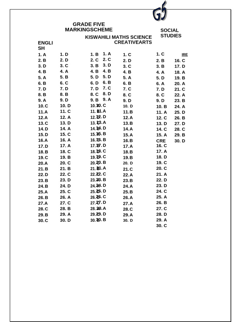 g5 Marking Scheme | PDF