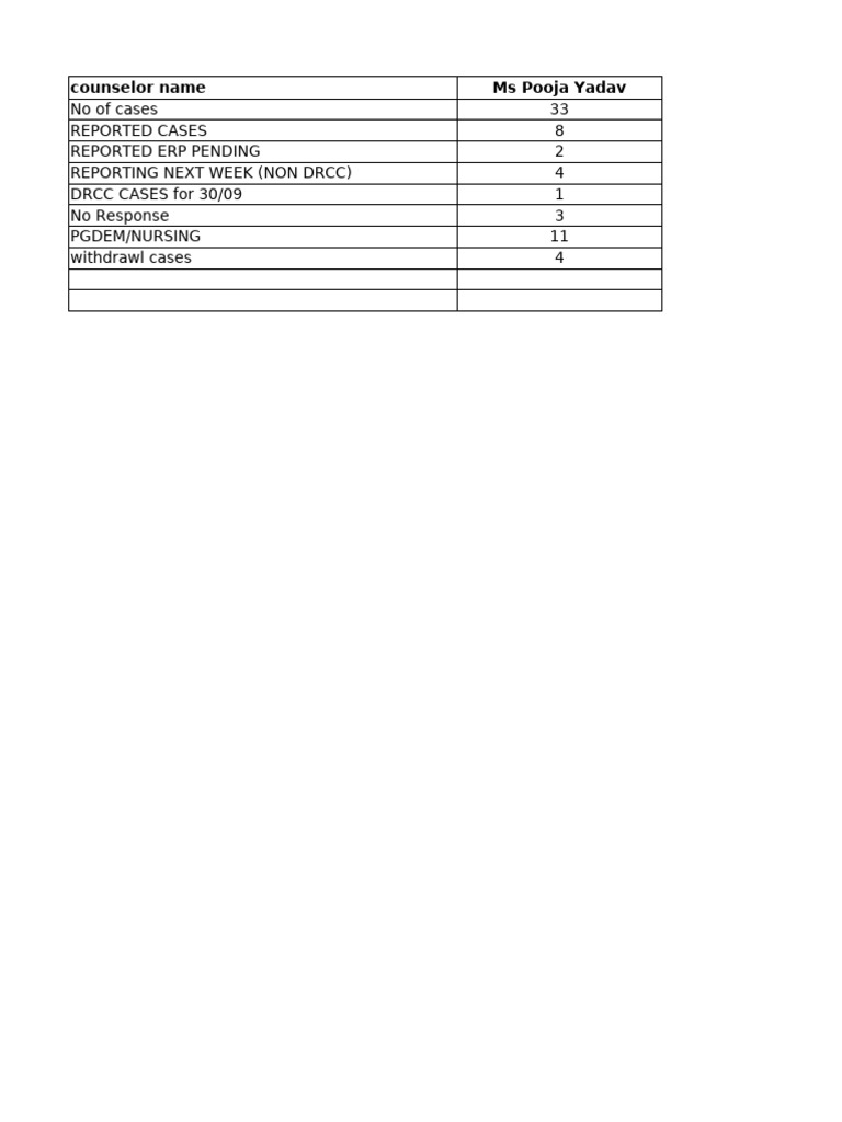Reporting Summary | PDF