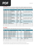 BMW F30 Coding Cheat Sheet | PDF | Headlamp | Seat Belt