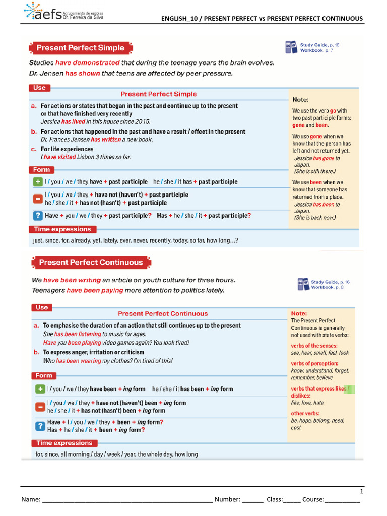 Present Perfect Continuous - Present Perfect Simple - Grammar ...