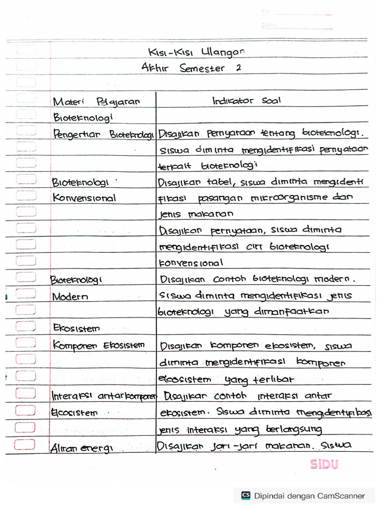Kisi Kisi UAS Biologi X Semster 2 2425 | PDF