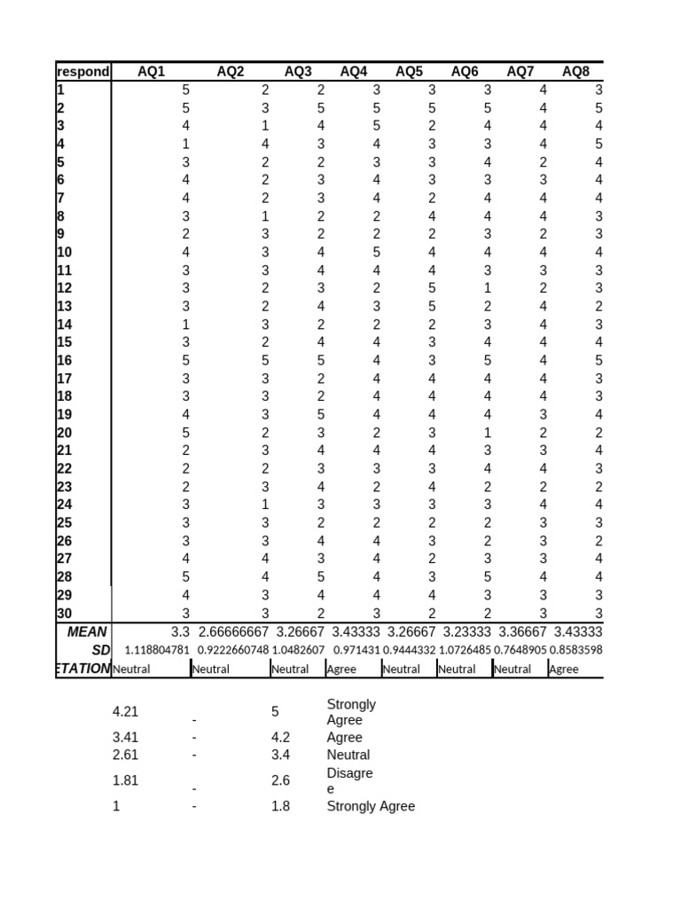 G4 St. Mary Excel | PDF