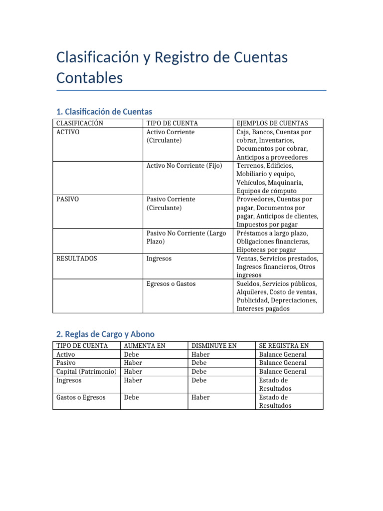 Clasificacion_Cuentas_Contables | PDF | Hoja de balance | Contabilidad