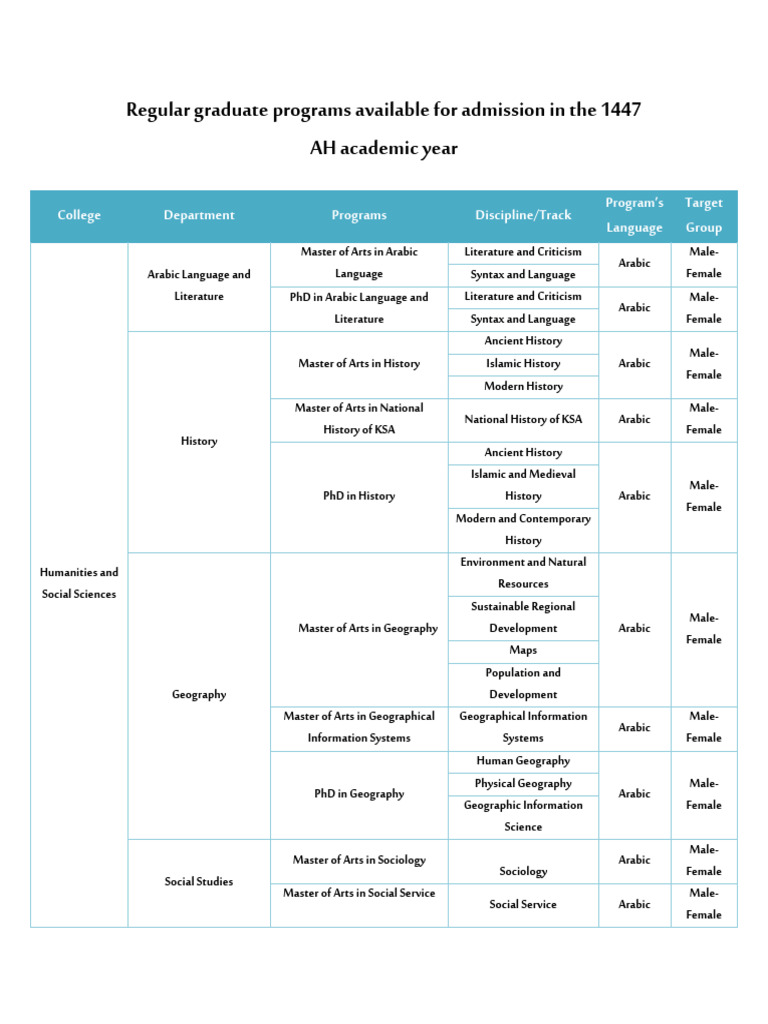 Graduate Programs for 1447 AH Year | PDF | Agriculture | Engineering