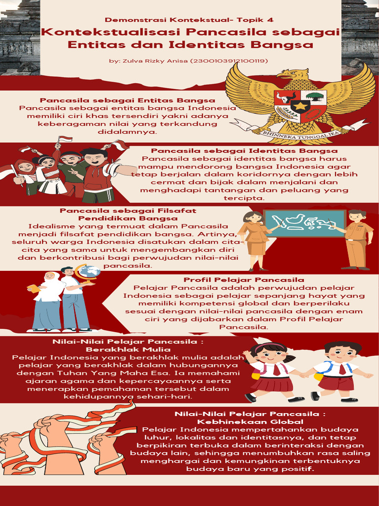 Filosofi Pendidikan Indonesia_Topik 4_Demonstrasi Kontekstual_Zulva Rizky Anisa | PDF