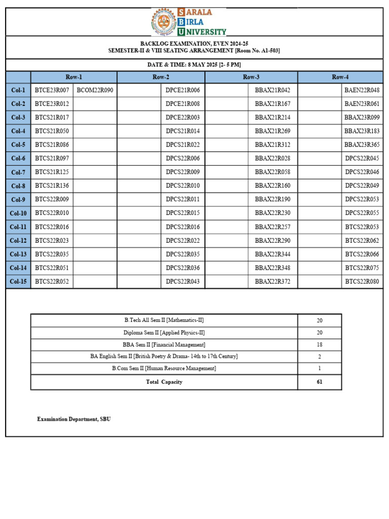 Backlog Exam Seating Plan - 8 May 2025 | PDF | Qualifications | Vocational Education