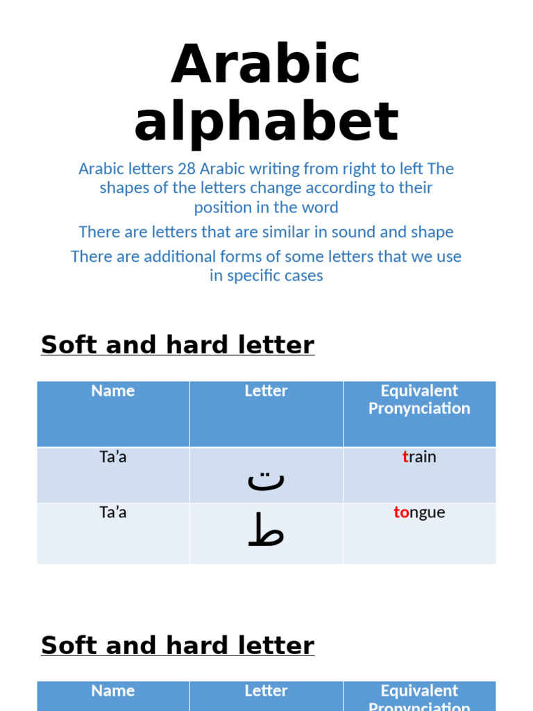 Arabic Alphabet | PDF | Collation | Languages Of Israel