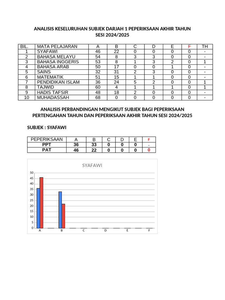 ANGKA GILIRAN UPSA 2024 2025 | PDF