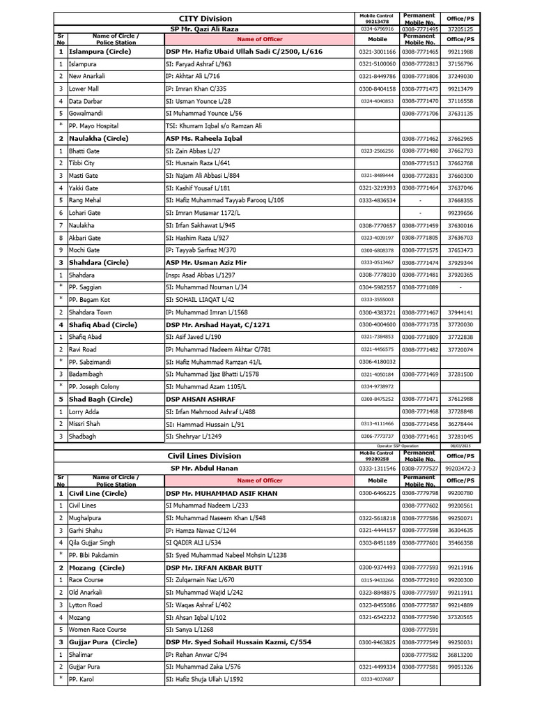SHOs LHR Operation Wing 08.03.2025 | PDF