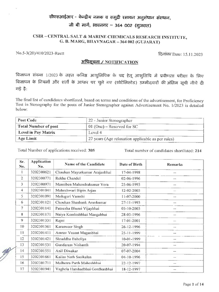 Junior Stenographer - Final List | PDF