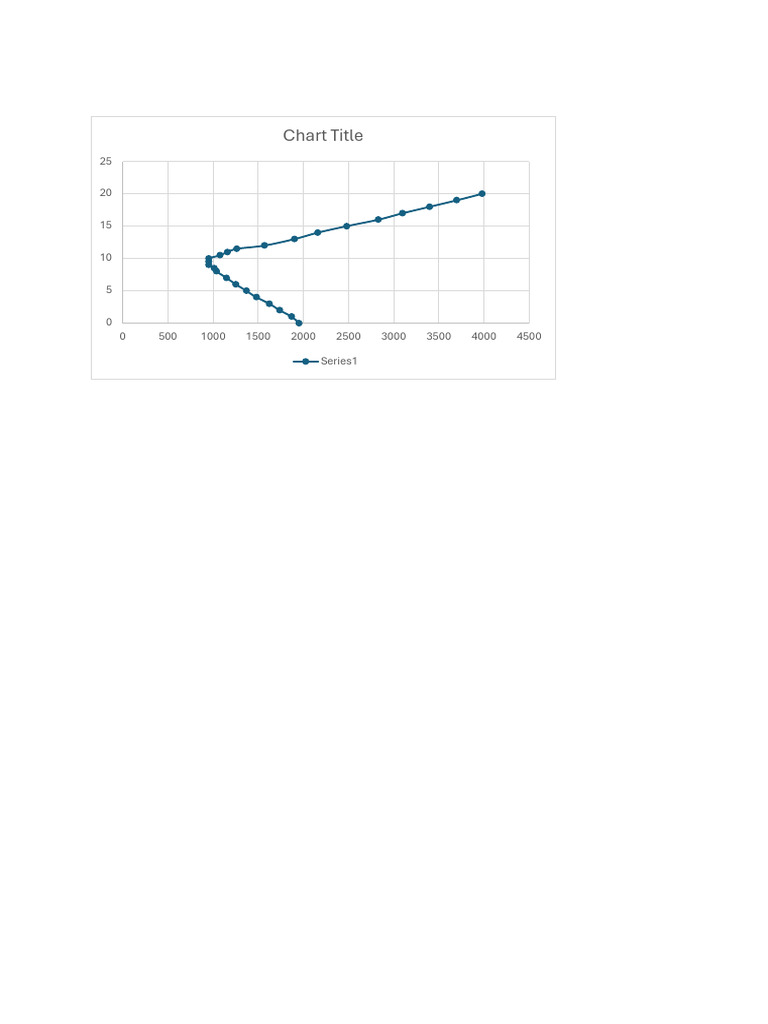 Chart Title | PDF