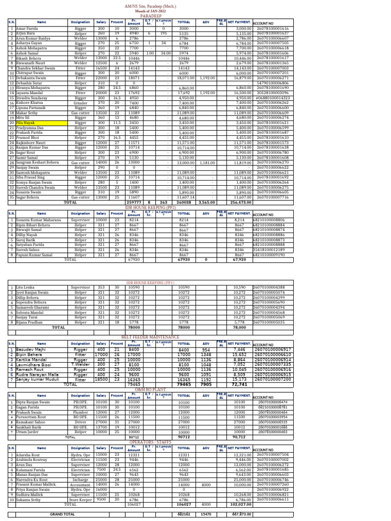 02 Phase Project Salary APRIL-2025 | PDF
