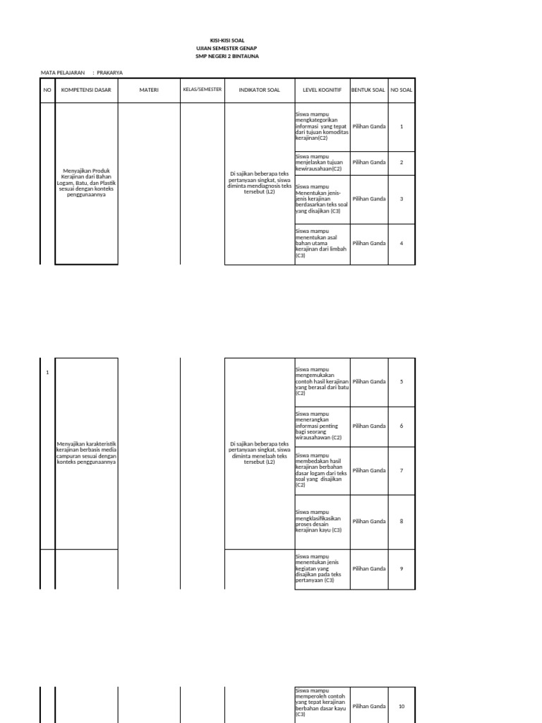 kisi-kisi PRAKARYA 2023 fix | PDF