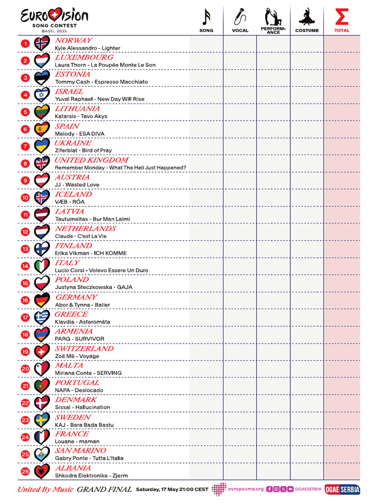 ESC2025 Scoring Card Final | PDF