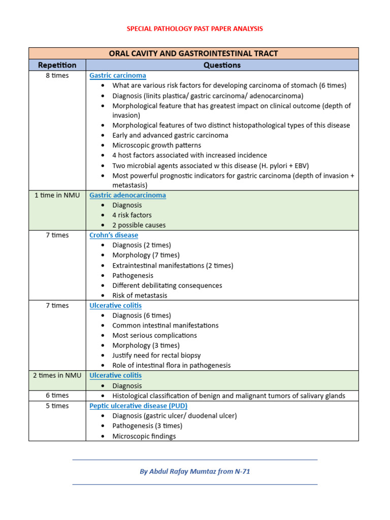 Special Patho Past Paper Analysis | PDF | Hepatitis | Lymphoma