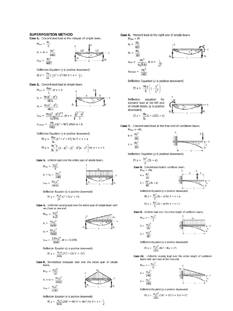 SUPERPOSITION METHOD (1) | PDF