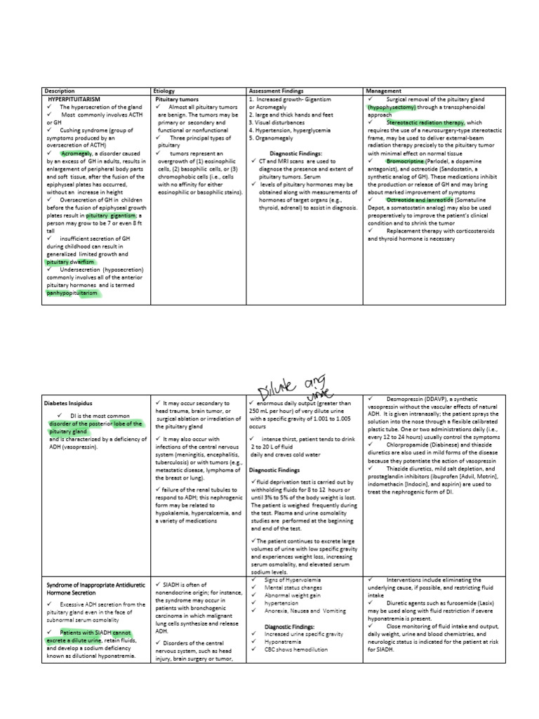 Endocrine Disorders Overview | PDF | Adrenal Gland | Hyperthyroidism