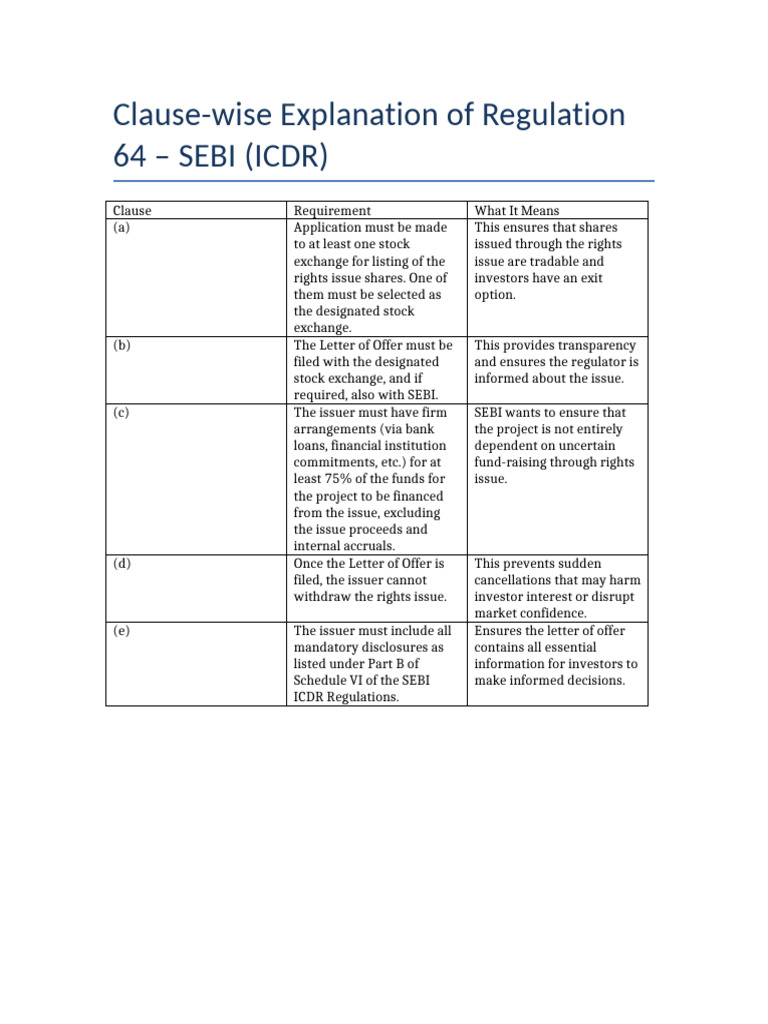 Regulation 64 Clause Wise Explanation Table | PDF | Credit | Finance ...