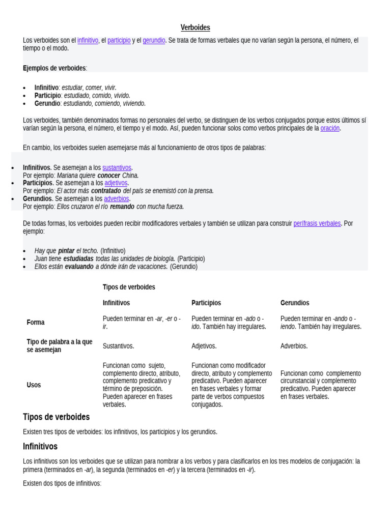 Tipos de Verboides: Infinitivo, Participio, Gerundio | PDF | Verbo ...