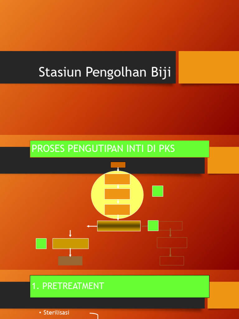 Stasiun Pengolahan Biji, Itsi Medan | PDF