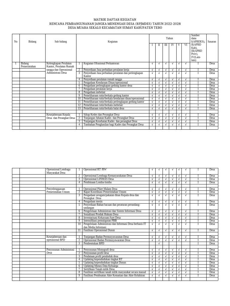 LAMPIRAN rpjmdes-1 | PDF