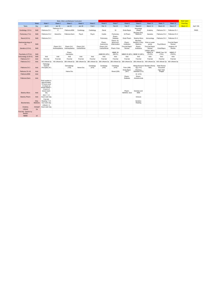Alex's Step 1 Study Plan | PDF | Medical Specialties | Clinical Medicine