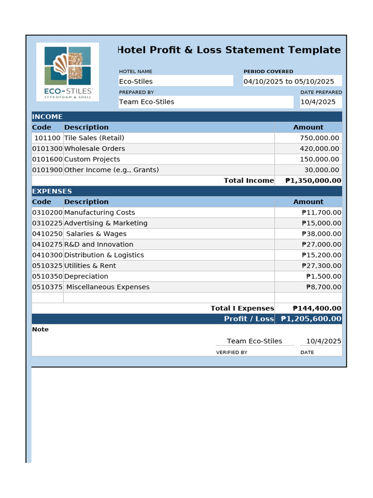 Hotel Profit Loss Statement Template TemplateLab | PDF