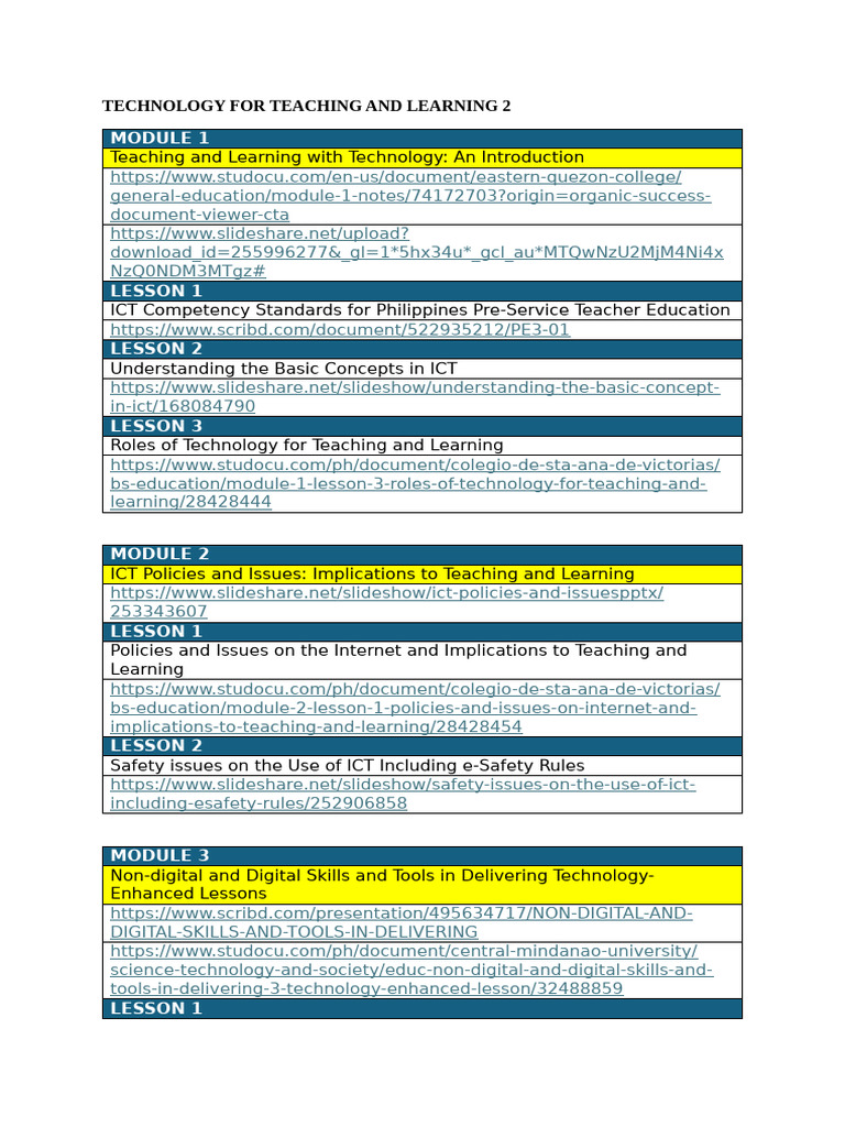 TECHNOLOGY FOR TEACHING AND LEARNING 2 (MODULES) Sources | PDF ...