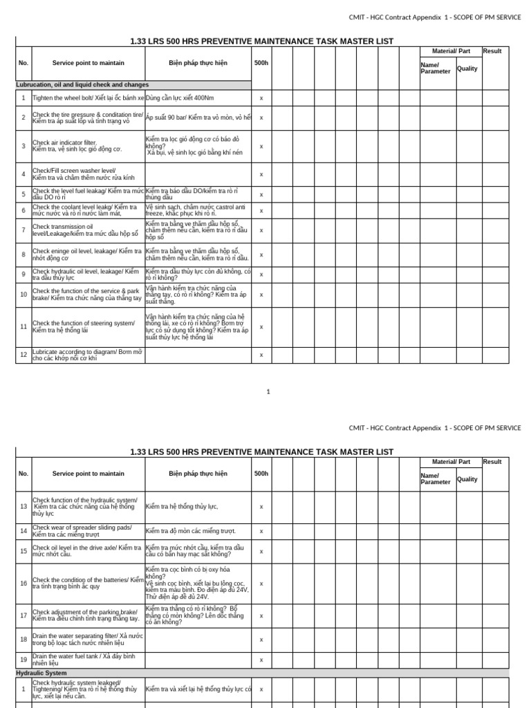 1.33 LRS Three Monthly PM Task List | PDF