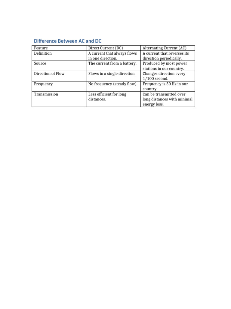 AC vs DC Current Explained | PDF