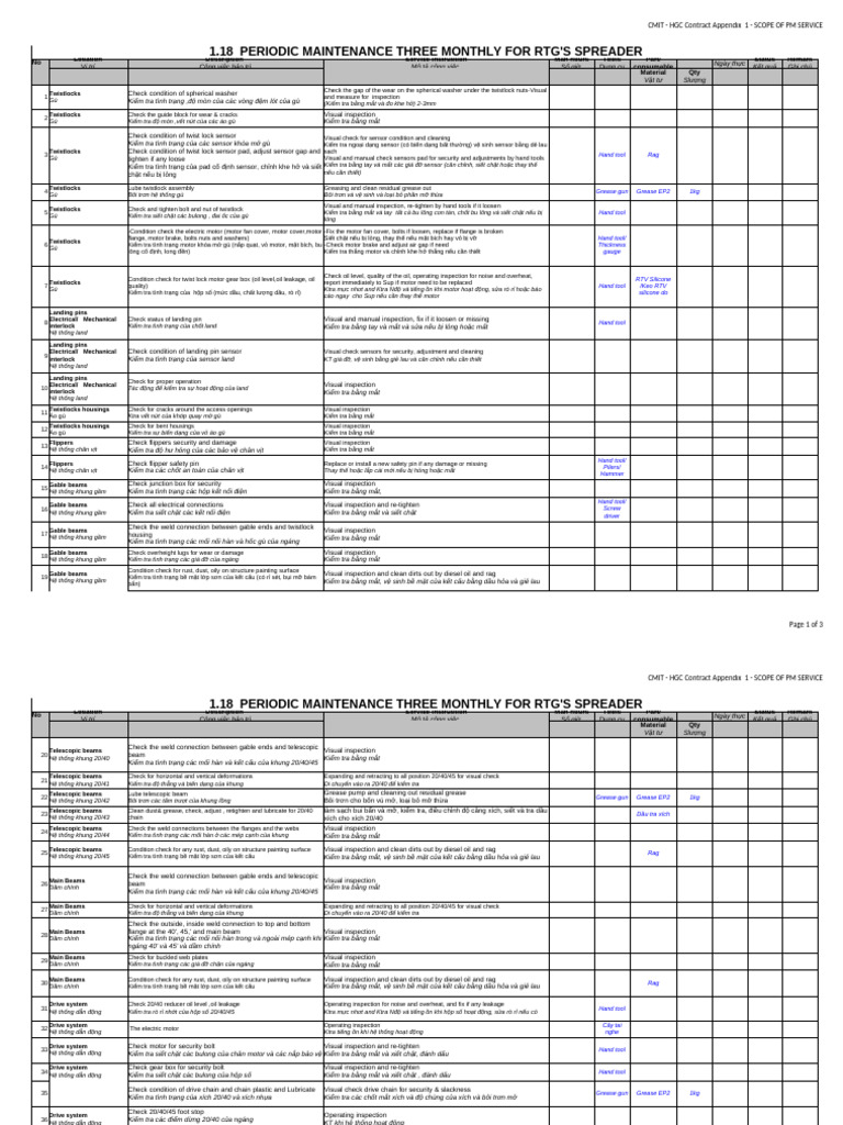 1.18 Spreader RTG checklist | PDF
