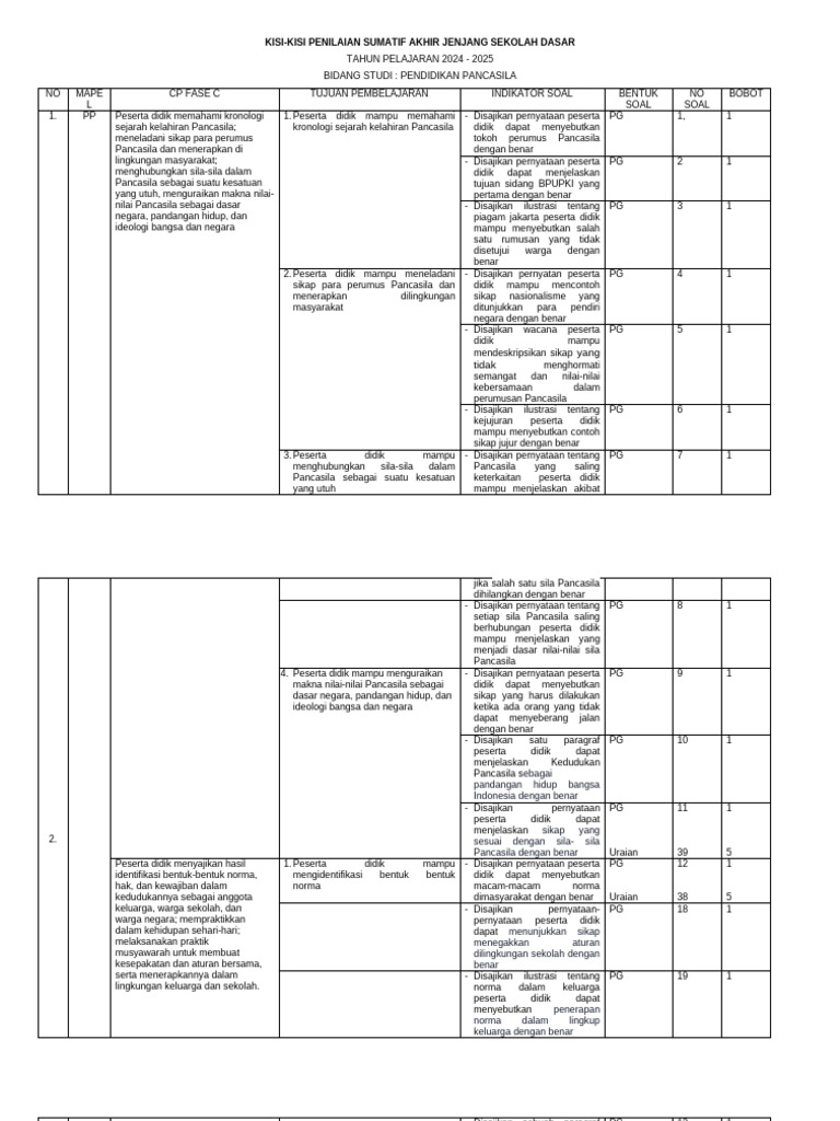 2 KISI-KISI PSAJ PPKN 2024-2025 | PDF