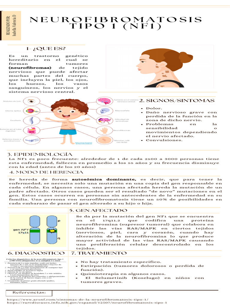 Infografía NF1 | PDF | Genética | Medicina CLINICA
