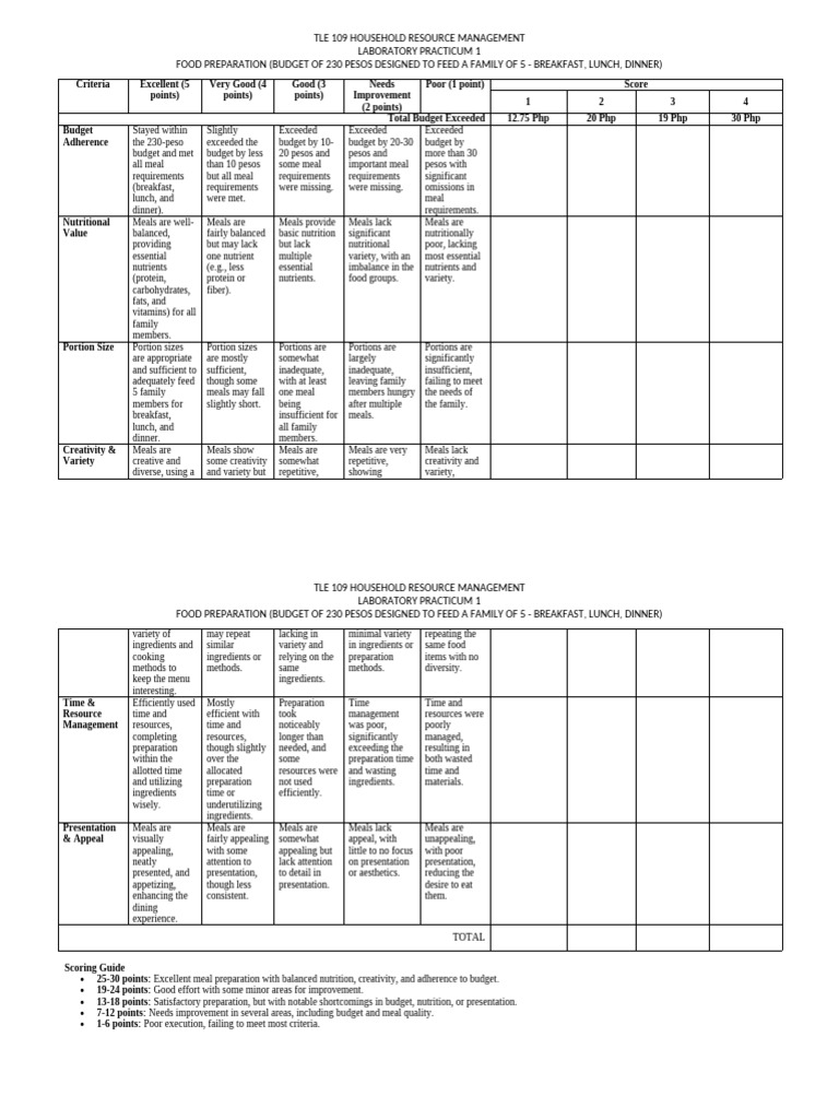 Meal Budgeting Rubrics | PDF | Meal | Nutrients